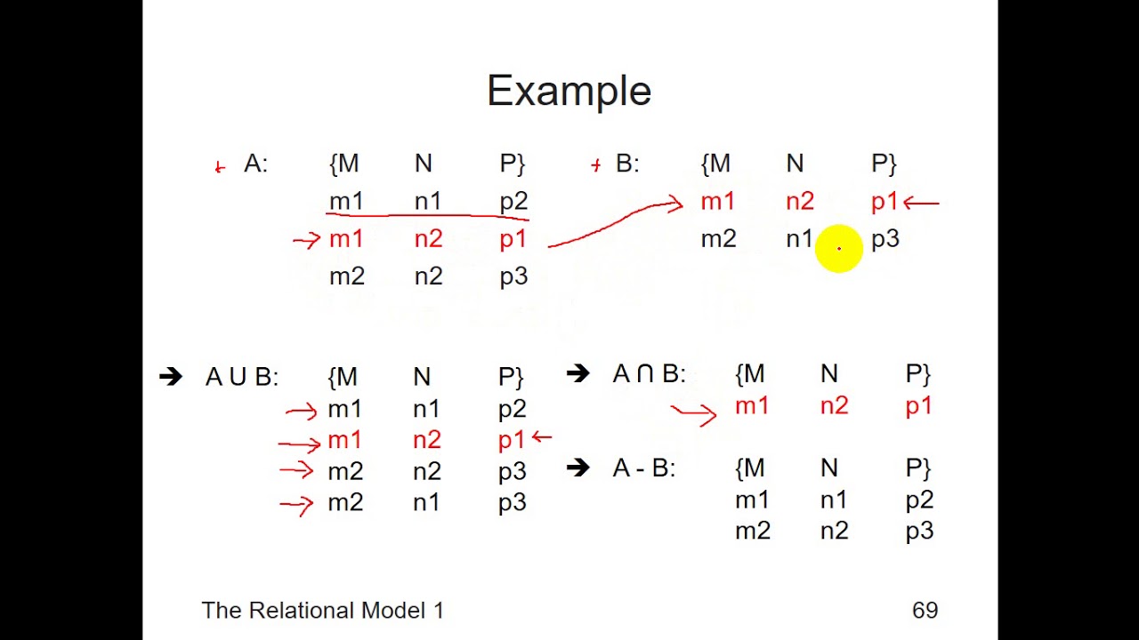 Chapter 2 - Normal Set and Product Operators - YouTube