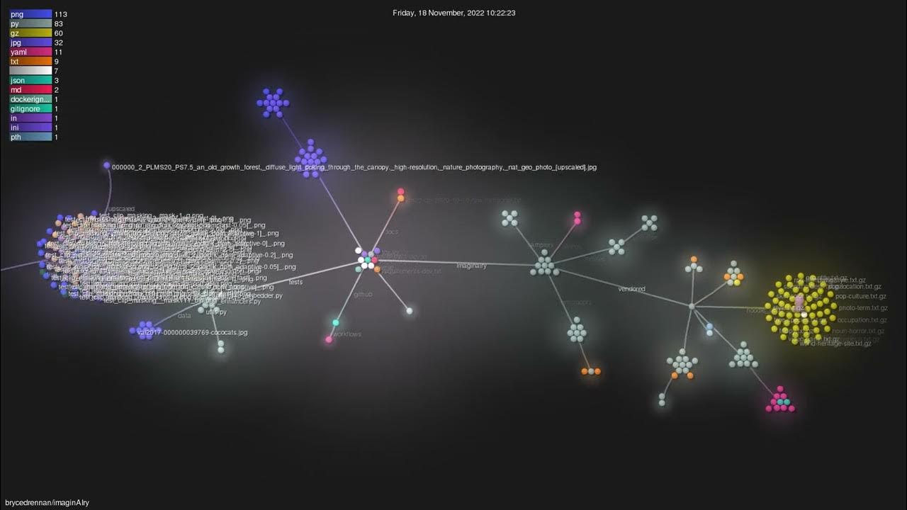 brycedrennan/imaginAIry - Gource visualisation - YouTube