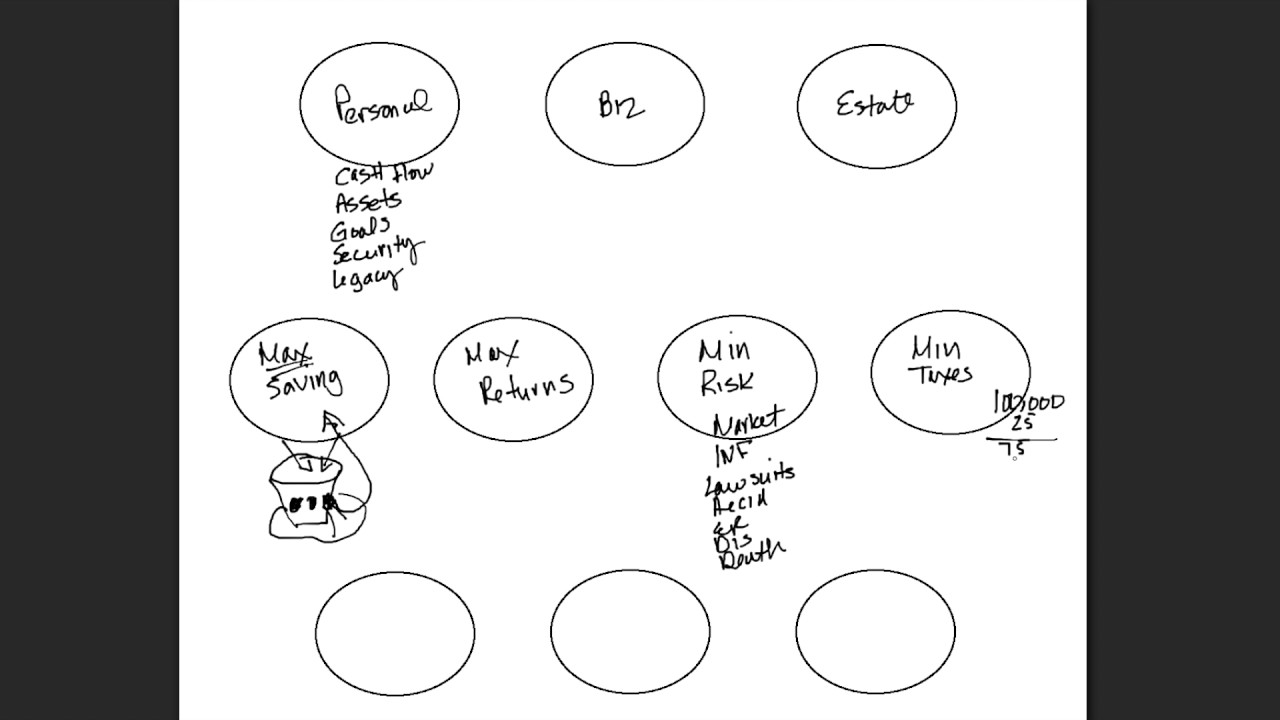 Circles Talk - YouTube