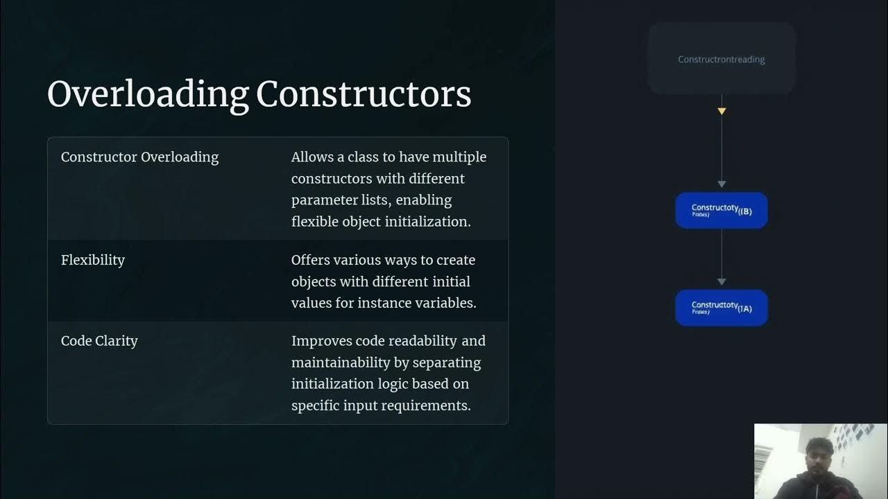 OVERLOADING METHOD IN JAVA - YouTube
