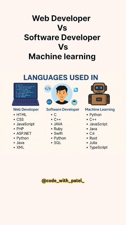 web developers vs Software developer vs Machine learning 🤩 - YouTube