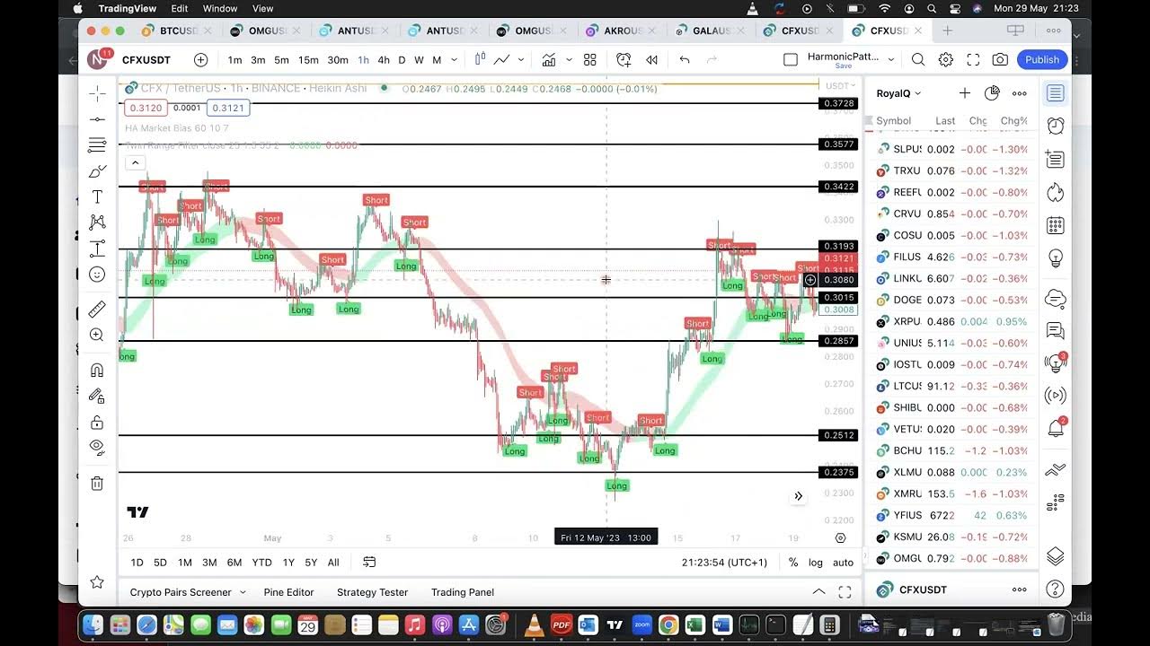 Support and Resistance Using the Line Chart - YouTube