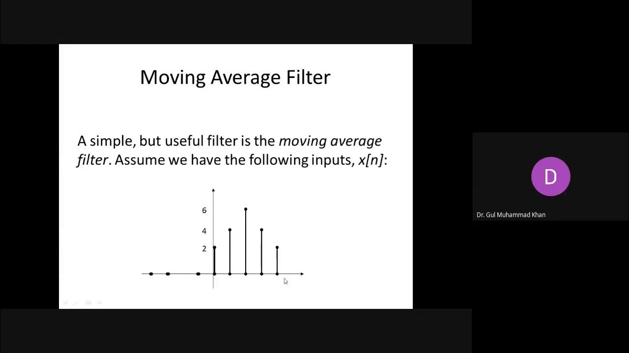 Moving Average Filters Finite Impulse Response Filters - YouTube