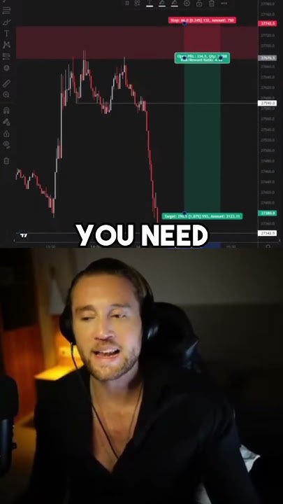 How to use Leverage to Maximise Trading Results? - YouTube