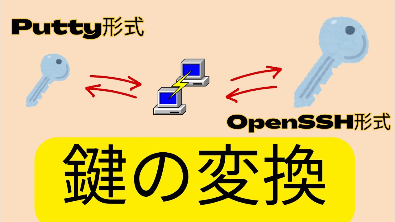 鍵を変換（OpenSSH形式 ↔ Putty形式） | 10 公開鍵と秘密鍵 - YouTube