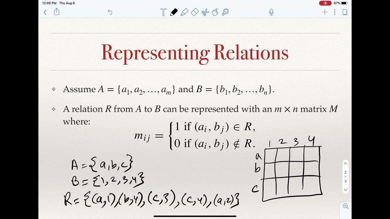 Relations: Representing Relations - YouTube
