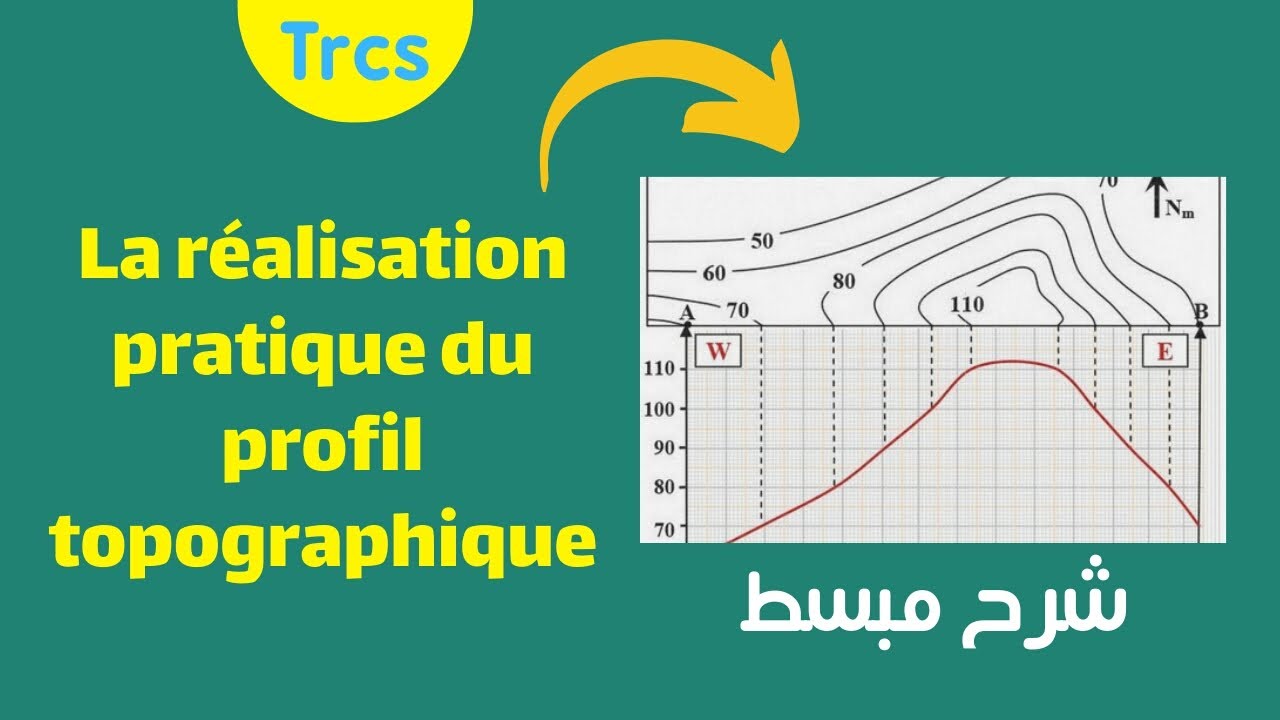 la réalisation pratique du profil topographie |كيفاش نرسم جانبية ...