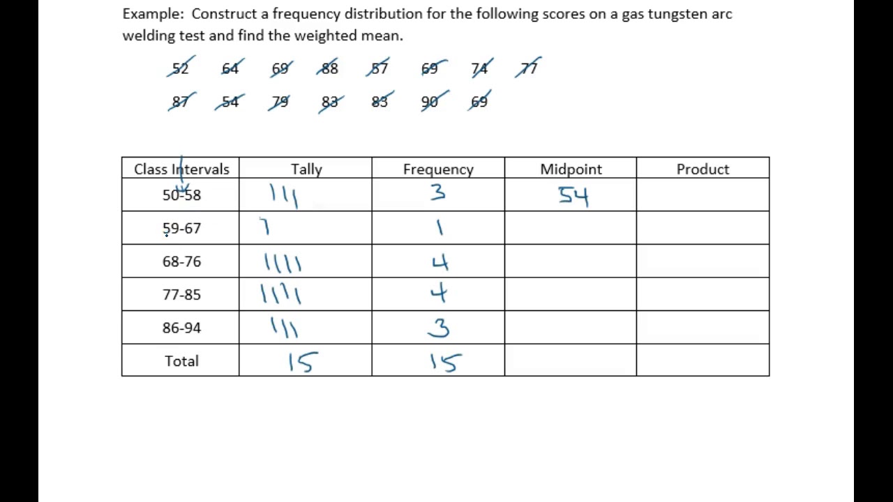 L9_Weighted Mean (Frequency Table) - YouTube