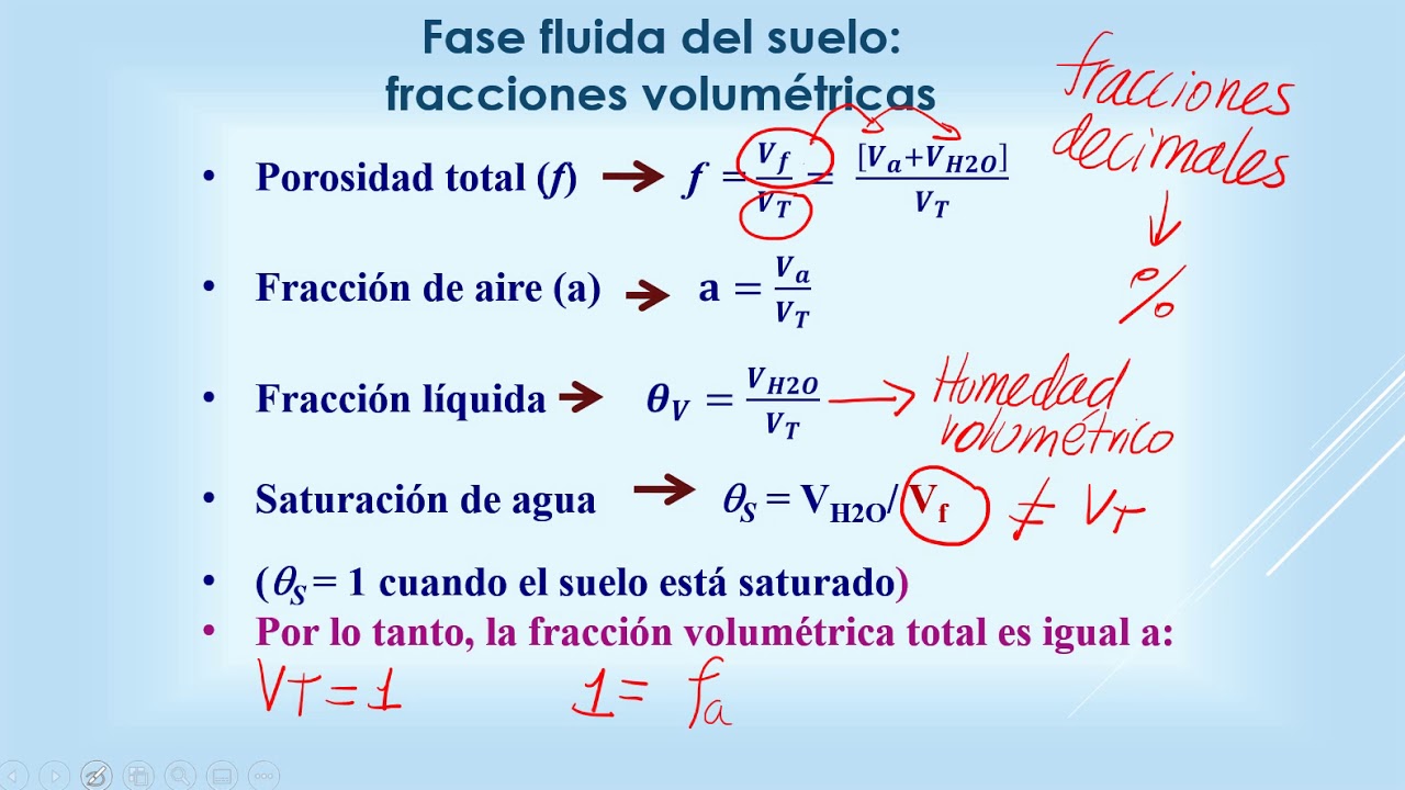 El componente sólido del suelo - YouTube