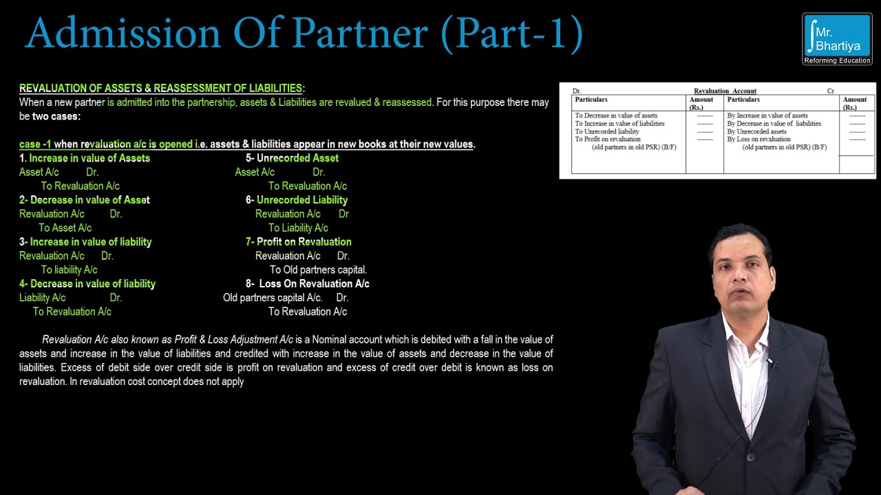 Introduction Of Admission Of A Partner In Partnership Firm | Accounts ...