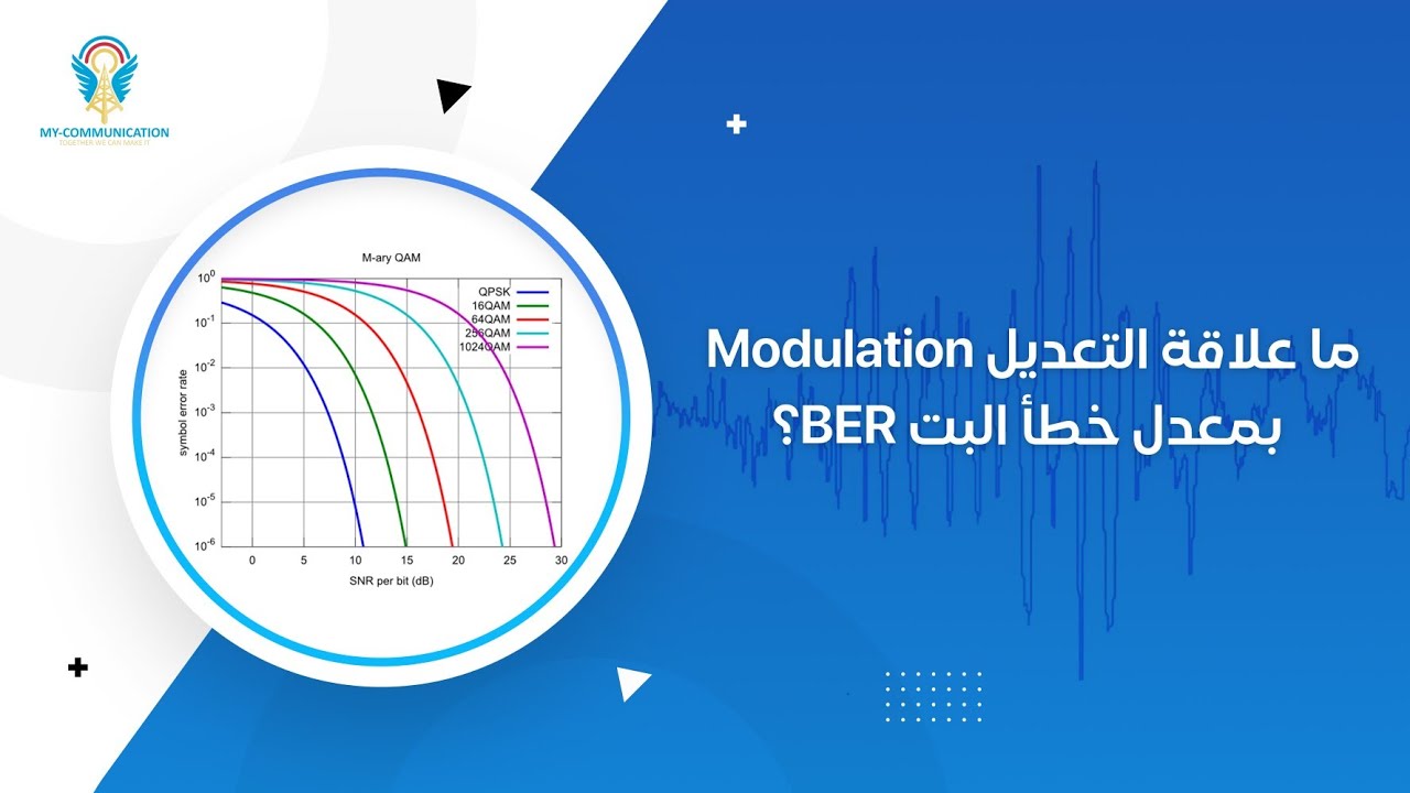 Increasing Data Throughput via Advanced Modulation Techniques - YouTube