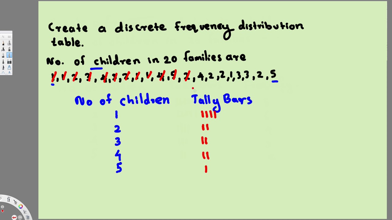 Descrete Frequency distribution table - Treatment of Experimental Data ...