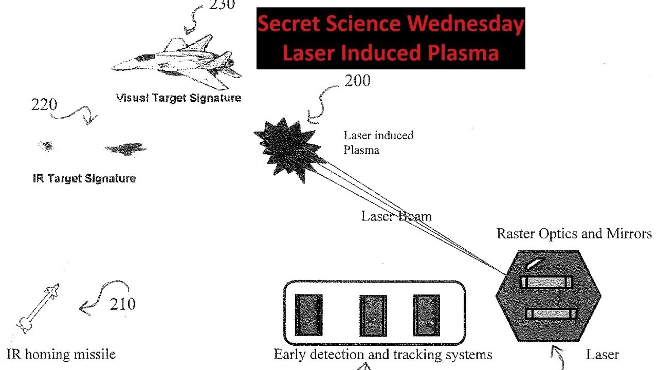 Secret Science Wednesday - Laser Induced Plasma - YouTube