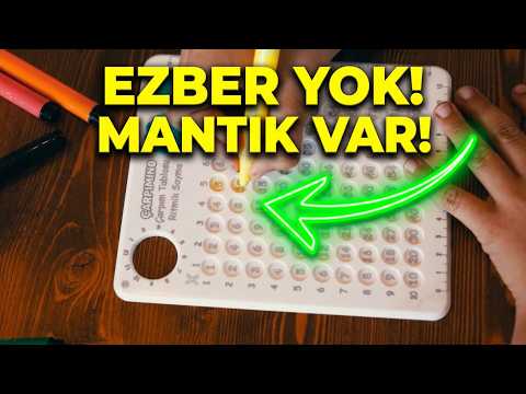EZBER YOK ! MANTIK VAR ! Matematik Korkusunu Yenen Araç. ''ÇARPIMİNO''