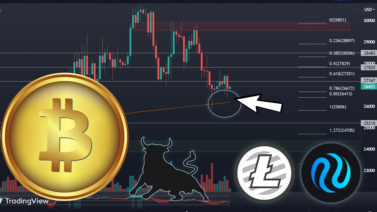 ФОНДОВЫЙ РЫНОК В ОПАСНОЙ ЗОНЕ БИТКОИН ПРОГНОЗ ВЫСТУПЛЕНИЕ ПАУЭЛЛА
