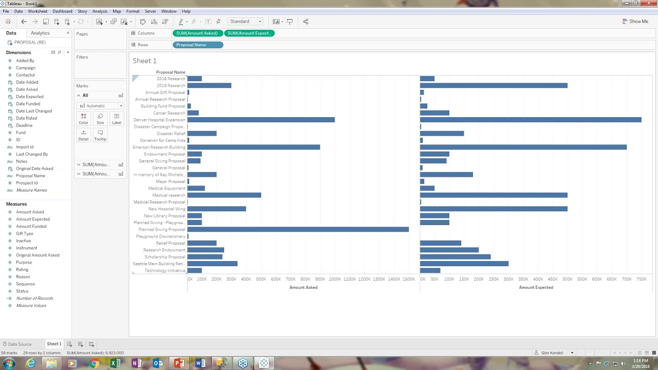 Major Gift Proposal Pipeline Dashboard - YouTube