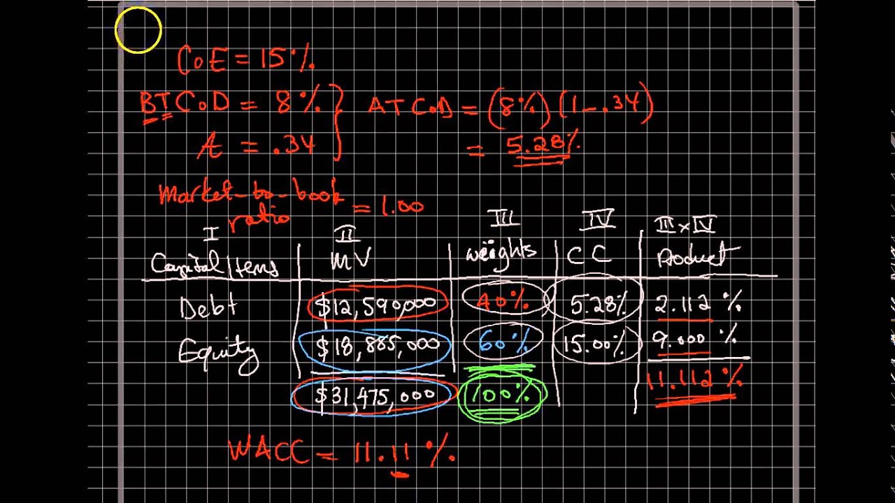 Chapter 9 Study Problem 9-15 on Page 300 - YouTube
