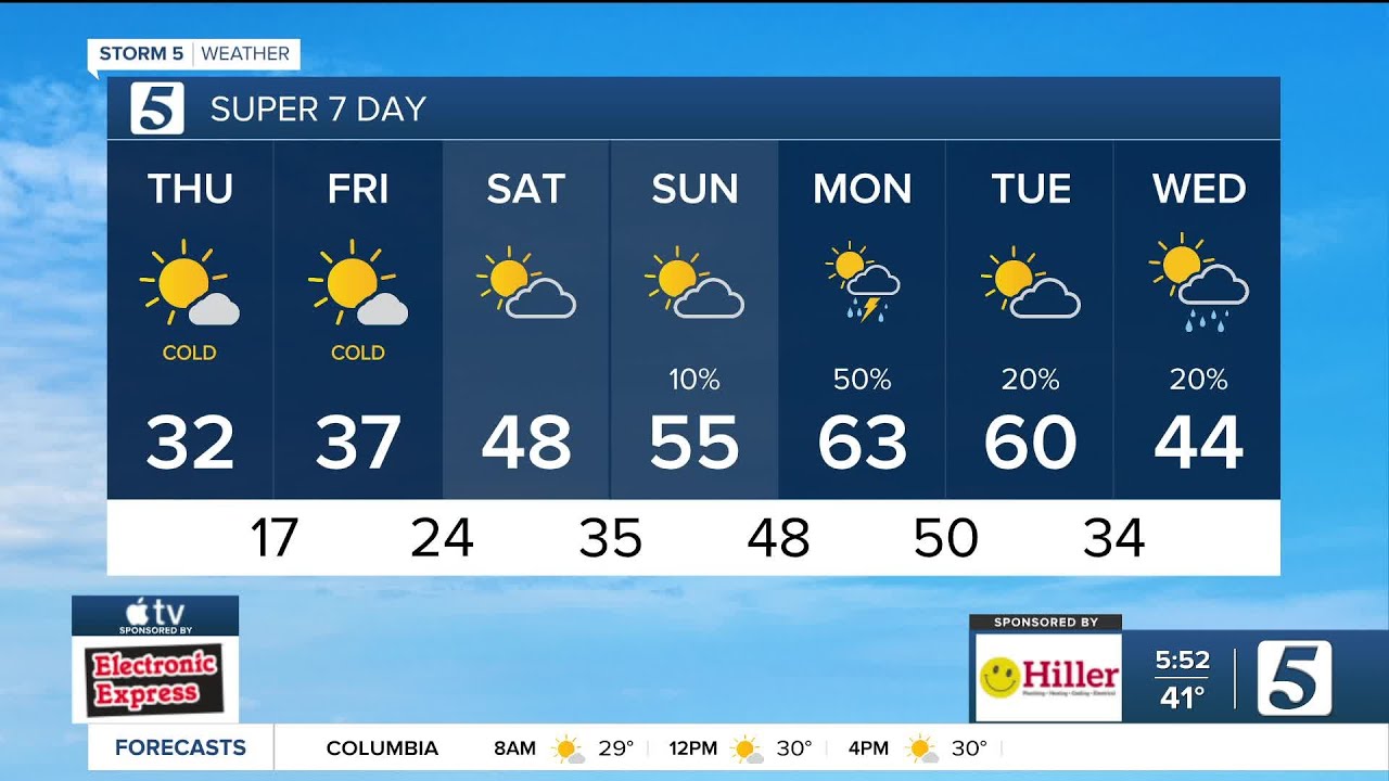 Afternoon Sunshine Struggles to Lift Temps: Thursday, December 5, 2024 ...