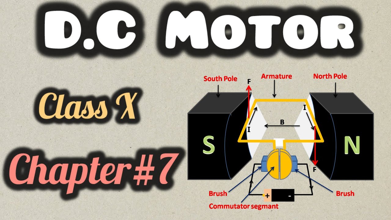D.C Motor | Electromagnetism | Class X | Chapter#7 | Physics - YouTube