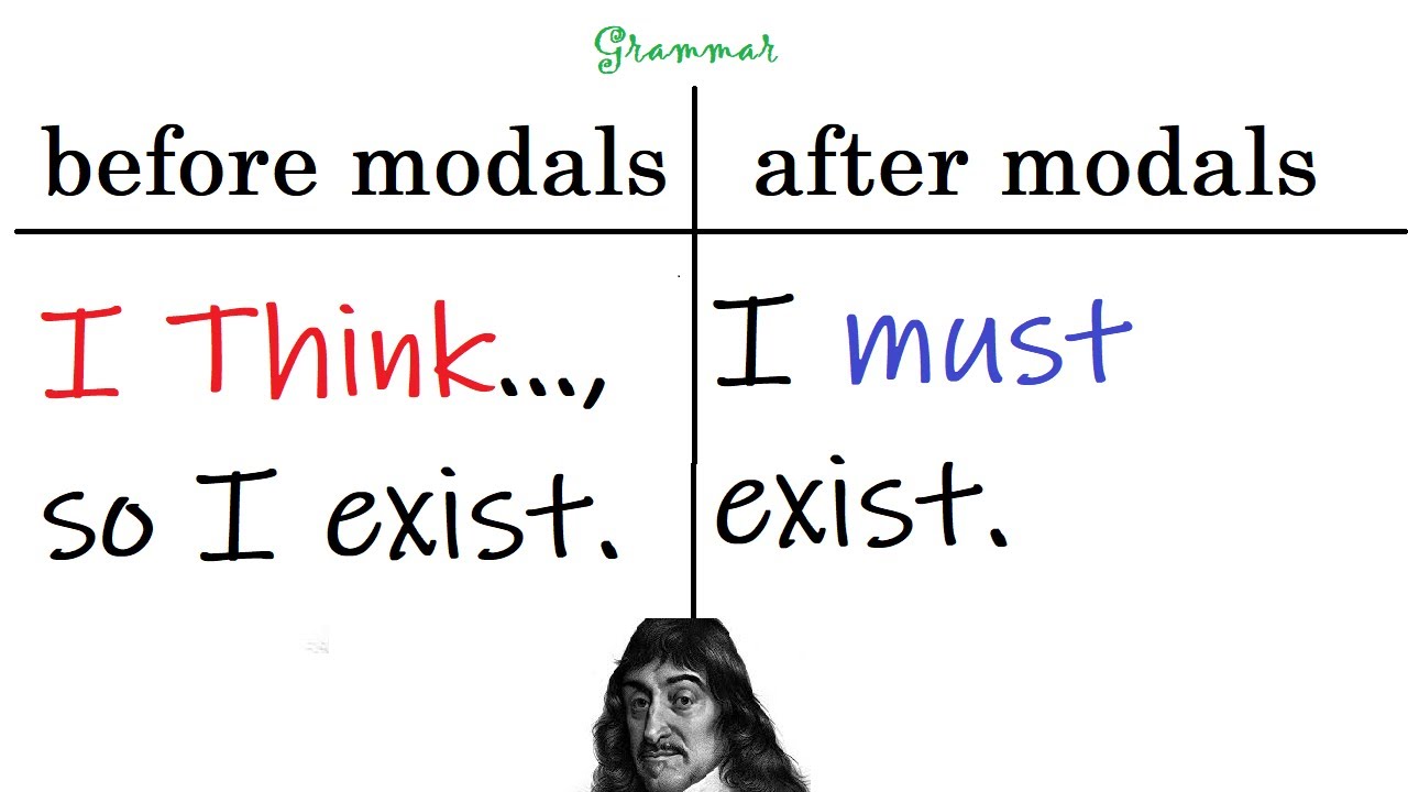 Stop Saying ‘I Think’! Use Modal Verbs to Speak English Confidently ...