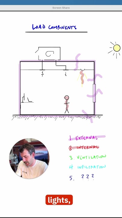Load Components - YouTube