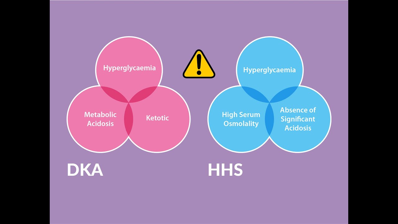 ภาพเล่าเรื่อง: DKA (Diabetic KetoAcidosis) HHS (Hyperosmolar ...