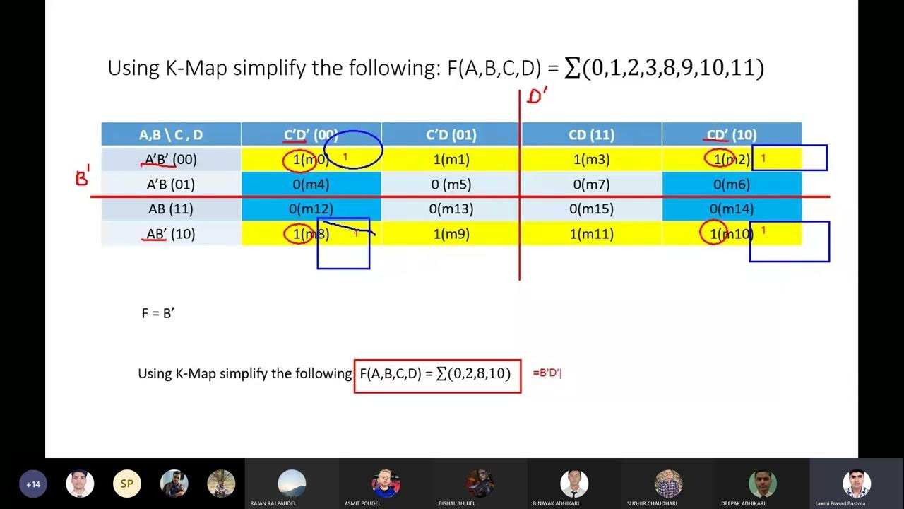 Digital Logic || Redundant group, K map, Half subtractor and Full Adder - YouTube