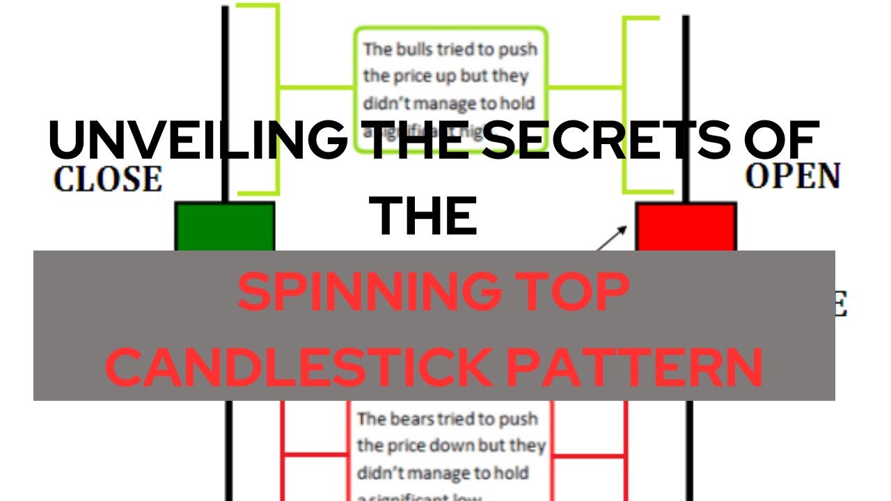 Mastering the Spinning Top Candlestick Pattern - YouTube