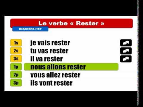 French Near Future Tense # Verb = Rester - YouTube