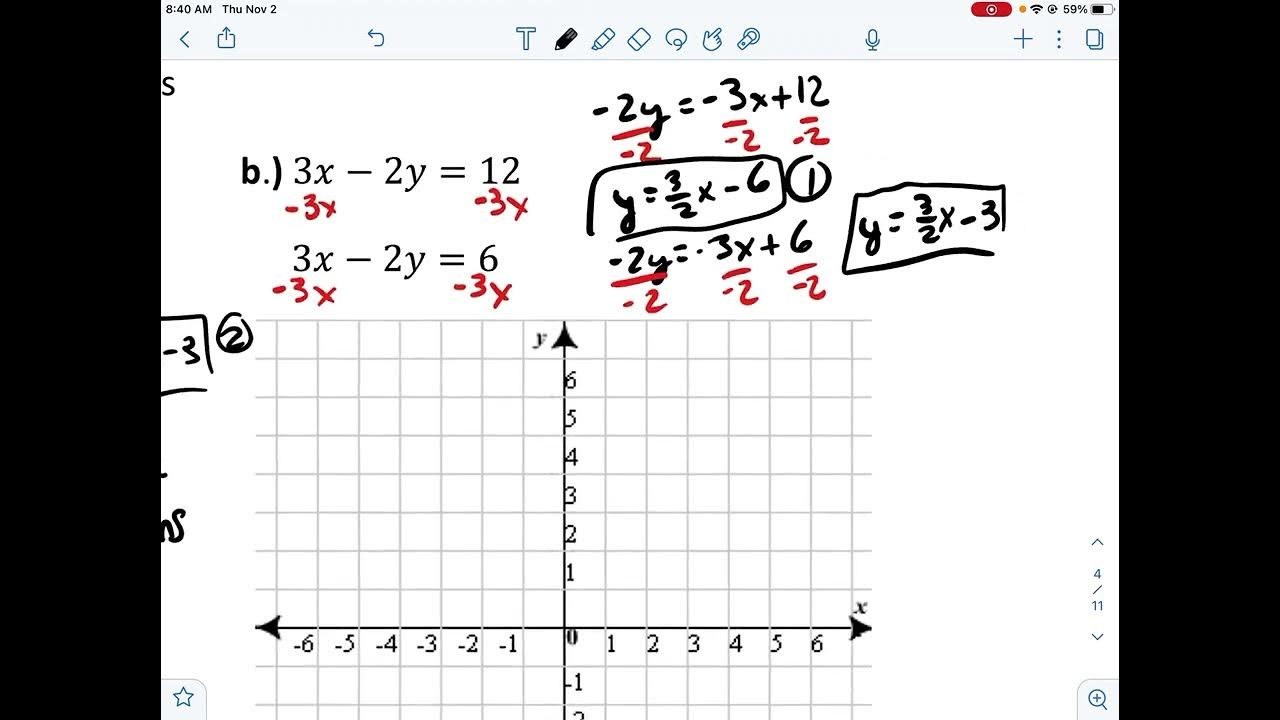 Algebra 2 Solving Systems by Graphing Part 3 - YouTube