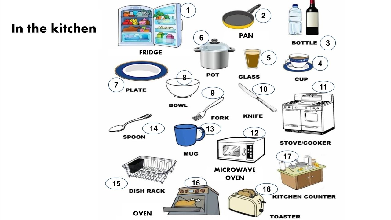 In The Kitchen SOME NEW WORDS YouTube in-the-kitchen-some-new-words-youtube