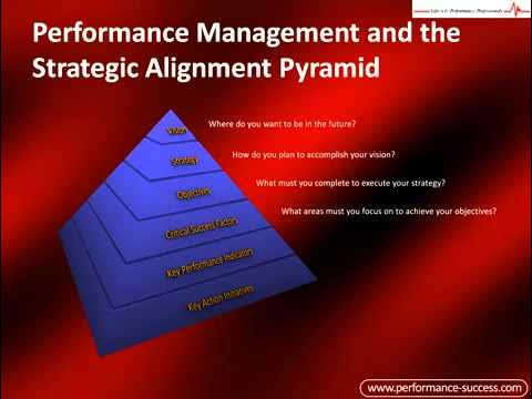 Strategic Alignment Pyramid How to Align Strategy to Organizational ...