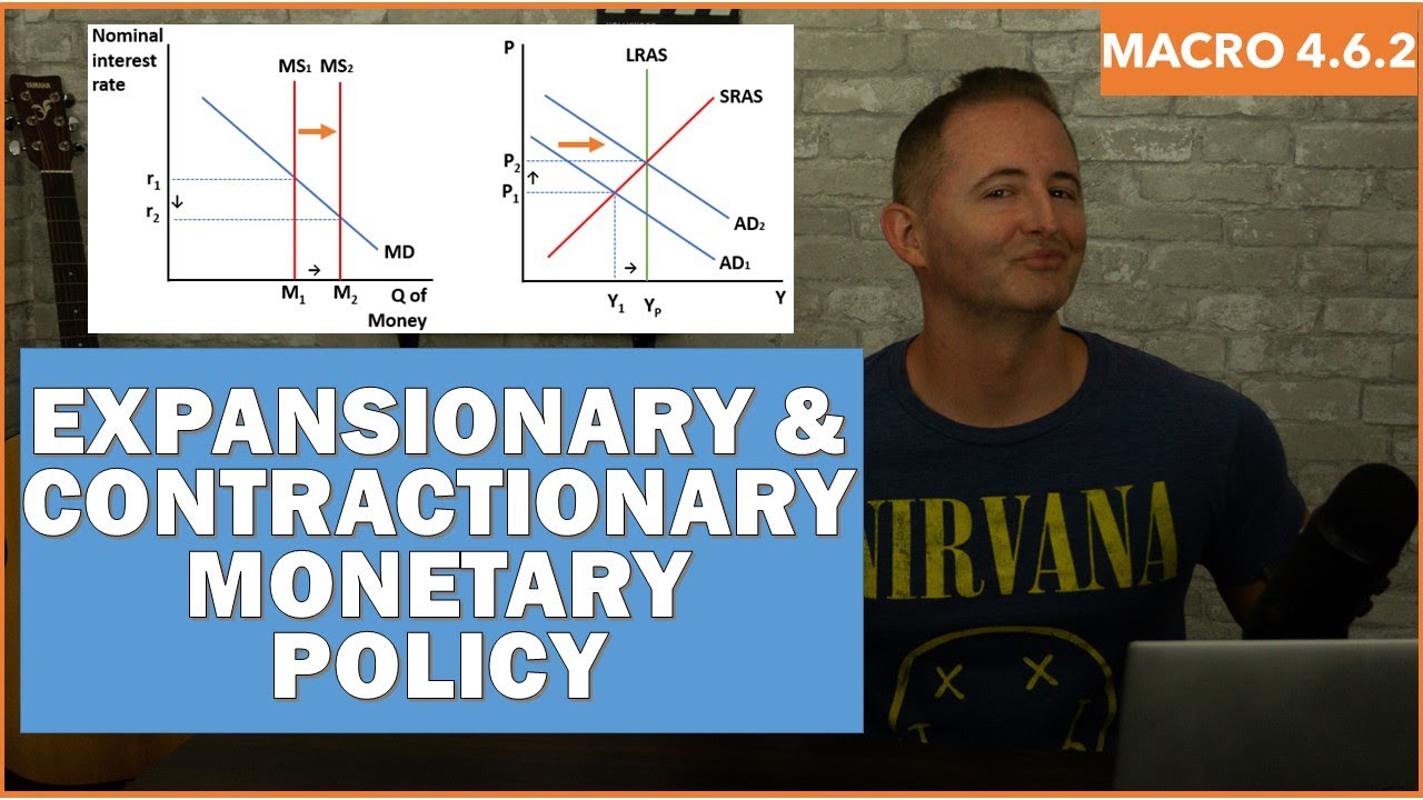 Macro 4.6.2 Expansionary & Contractionary Monetary Policy - NEW! - YouTube