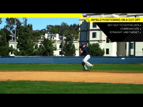 Infield Positioning On a Cut Off - YouTube