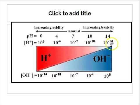 pH in Biology - YouTube