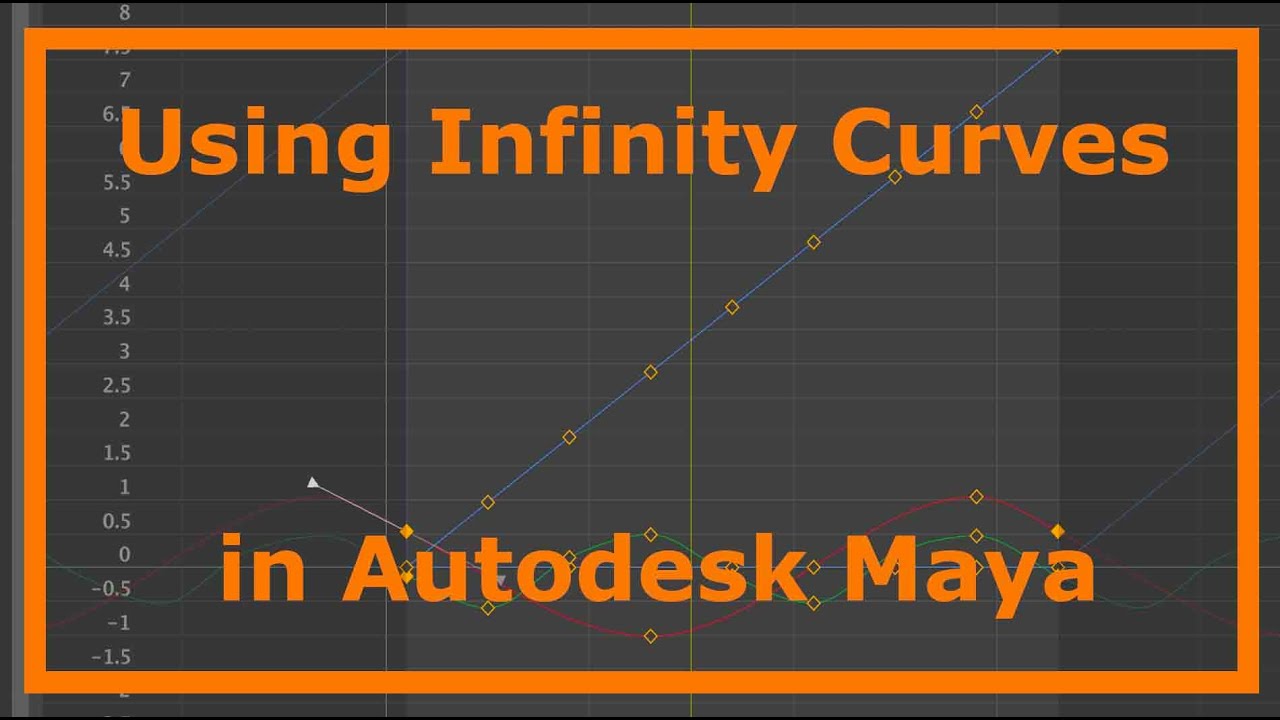 How to Use Infinity Curves in Maya - YouTube