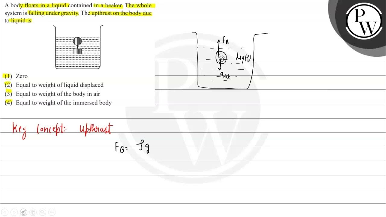 A body floats in a liquid contained in a beaker. The whole system is falling under gravity. The ...