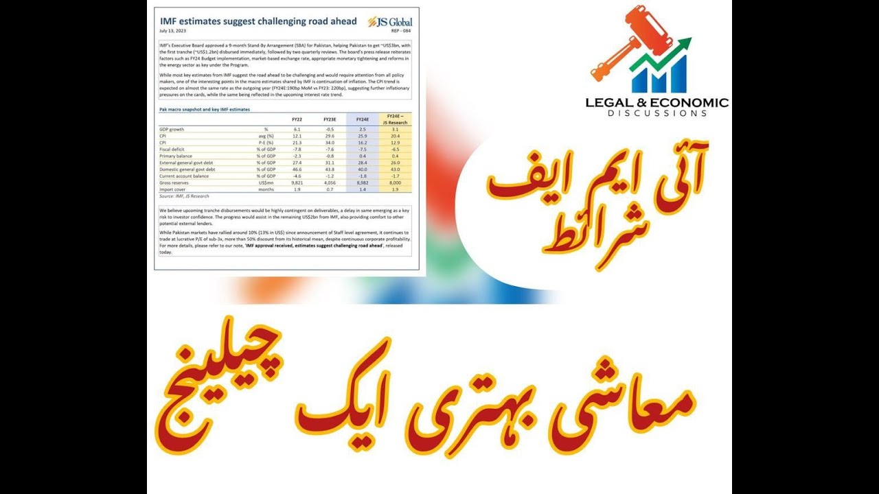 IMF Loan Conditions and Economic Condition - YouTube