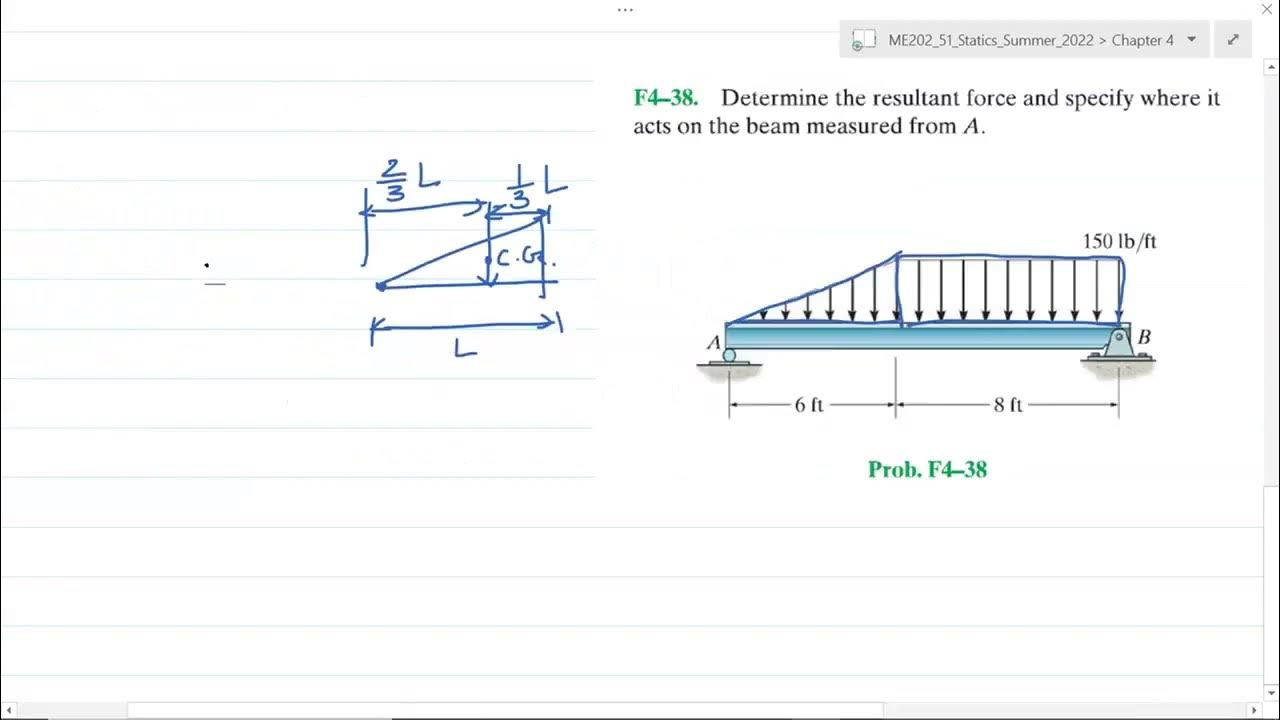 #24 Topic 4.9: Reduction of a Simple Distributed Loading, Problem Solving - YouTube