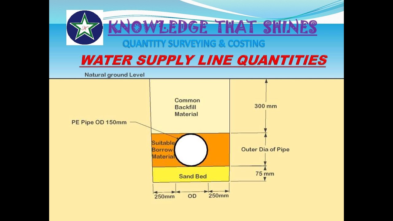 Water Supply Line Quantities Estimation, Polyethylene Pipe - YouTube