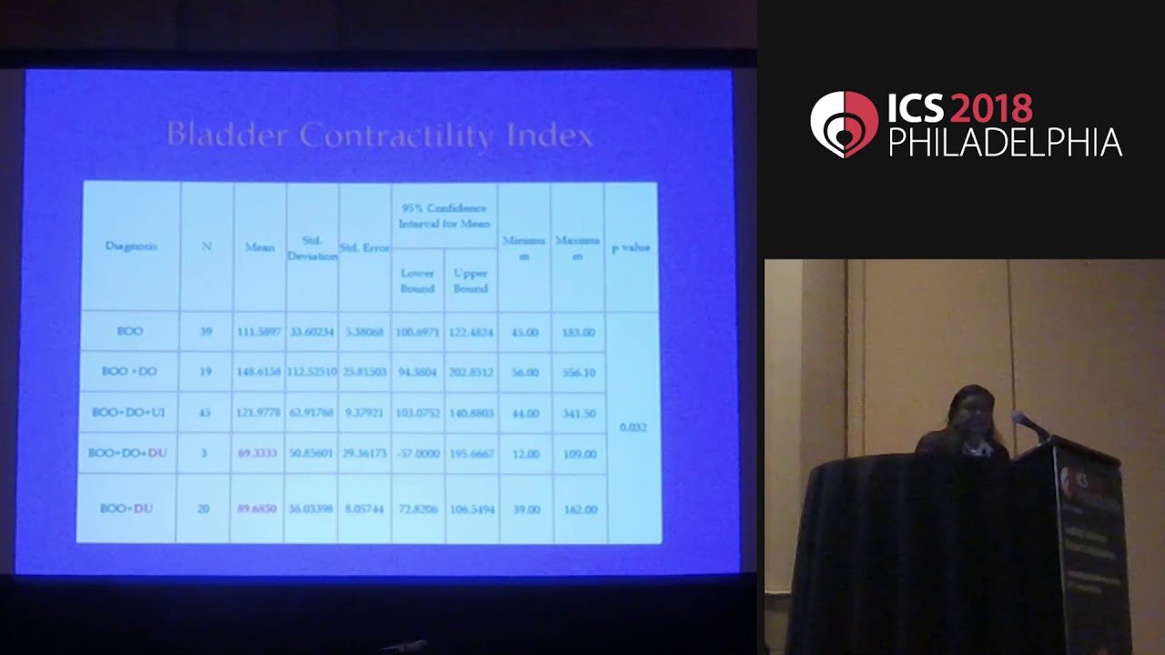 ICS 2018 Abstract #216 Bladder Contractility Index in Women: A change ...