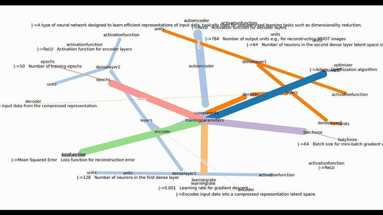 Autoencoder - YouTube