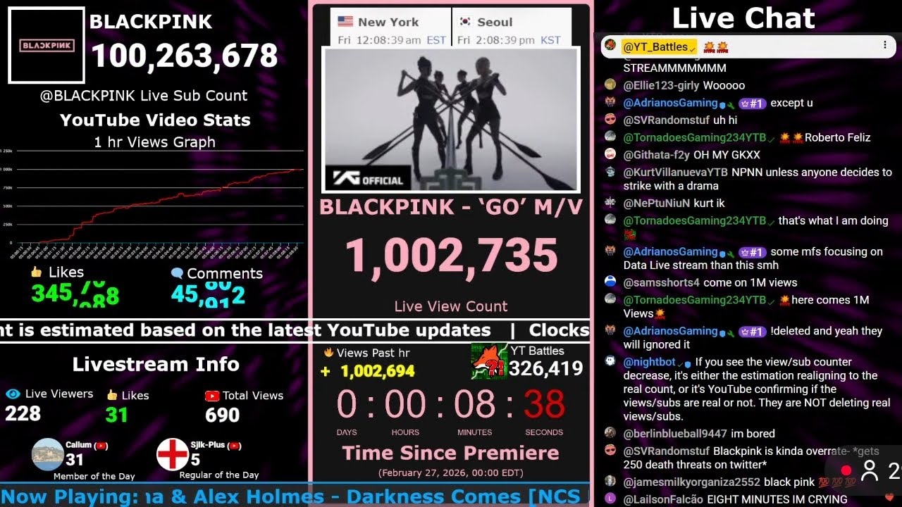 @BLACKPINK "GO" M/V reached 1m views in less than 10 minutes - YouTube