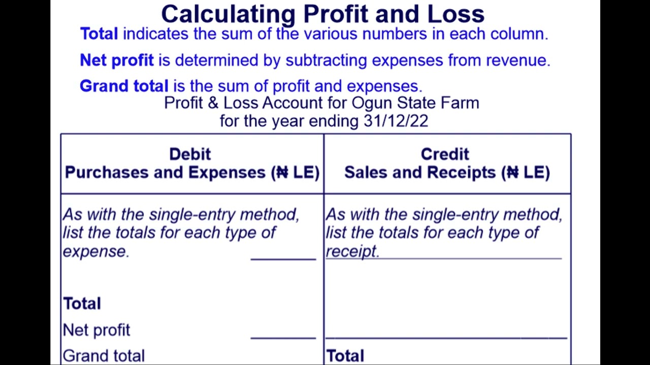 Is credit loss or Profit? Leia aqui: Is profit and loss credit or debit ...