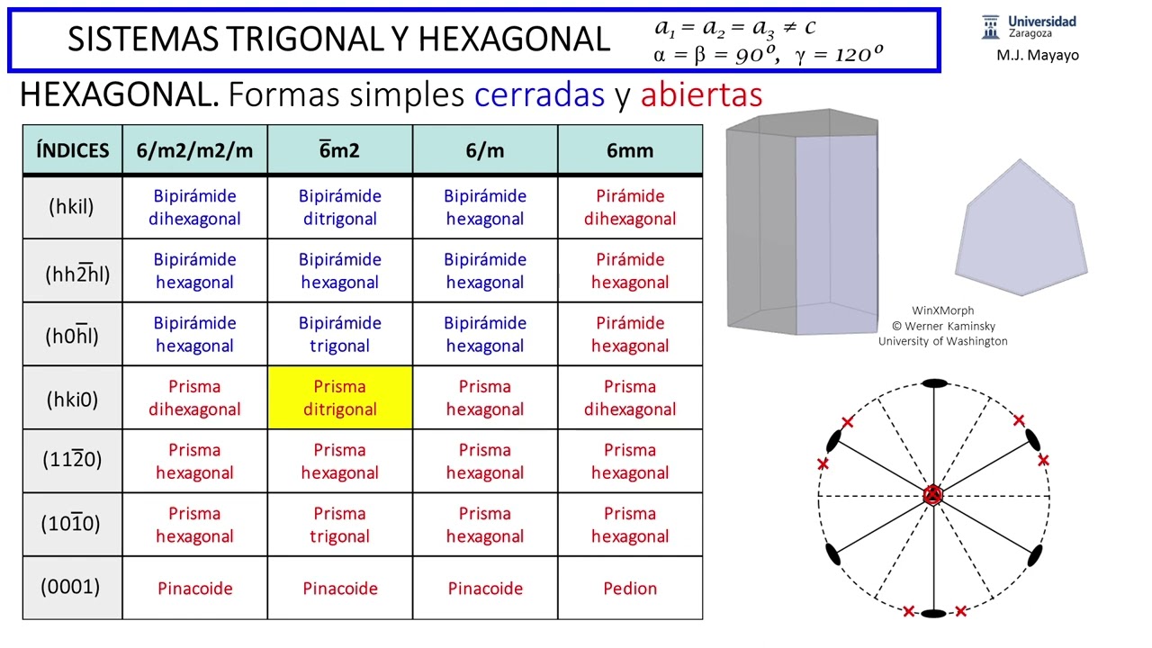 Sistema De Cristal Hexagonal Los Principales Sistemas De