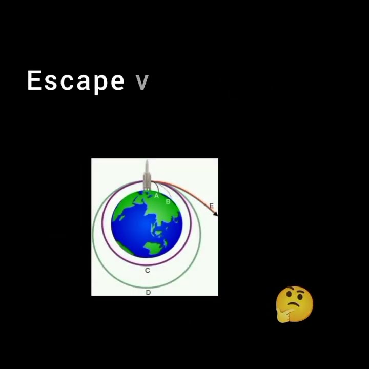 What is the escape velocity of the Earth || The Earth's escape velocity ...