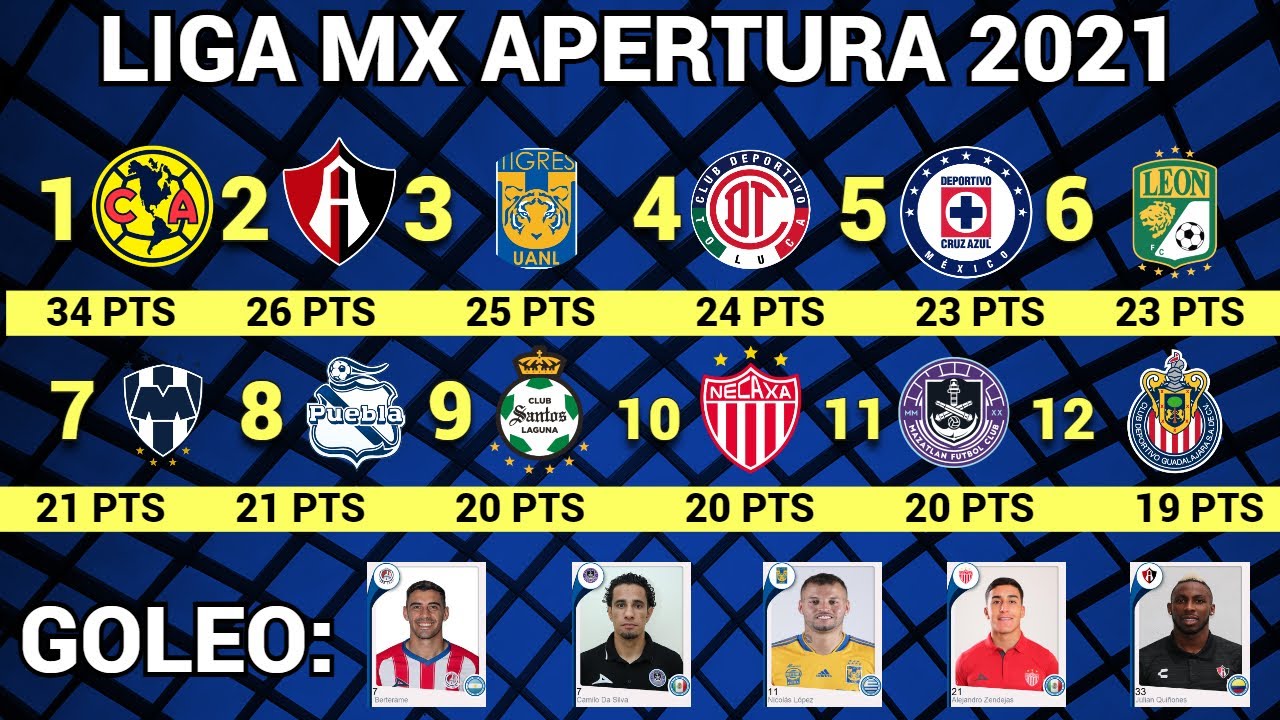 RESULTADOS y TABLA GENERAL JORNADA 16 Liga MX APERTURA 2021 - YouTube