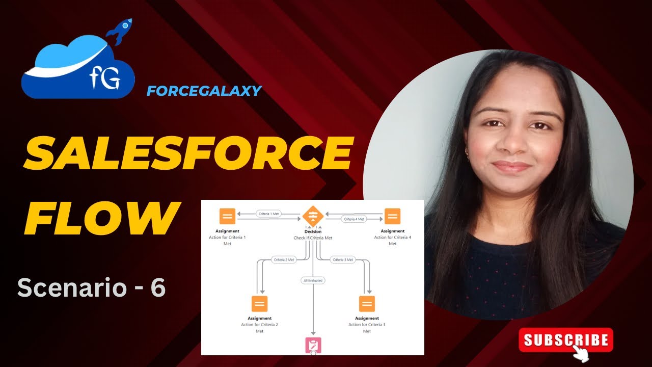 Decision Element In Salesforce Flow Forcegalaxy Salesforceinterview Flow Salesforceflow