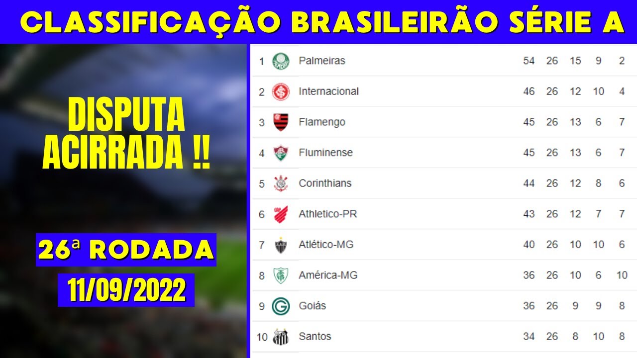 MUDANÇAS ?? TABELA DE CLASSIFICAÇÃO BRASILEIRÃO SÉRIE A HOJE ...