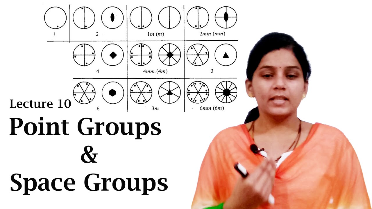 10 Point Groups & Space Groups- Condensed Matter Physics- SET/NET/GATE ...